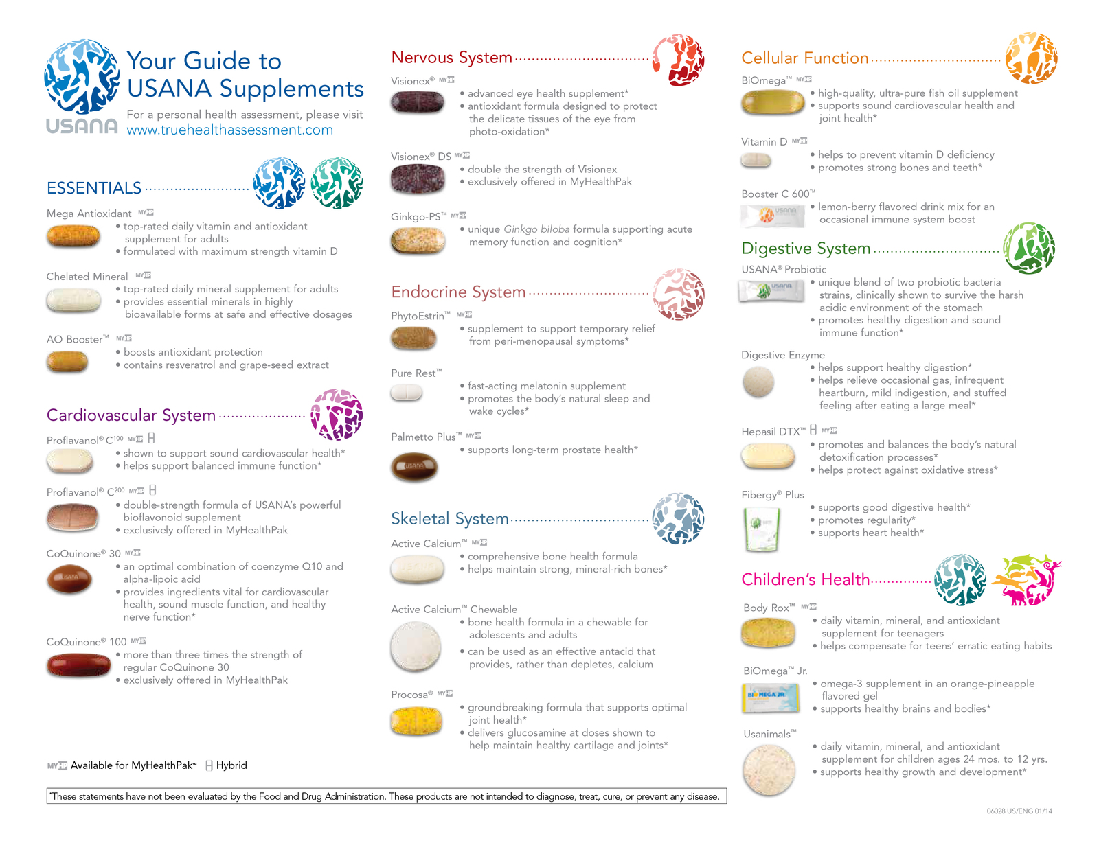 USANA Supplement Chart